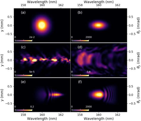 Simulated Spatio Spectral Distribution Of The Radiation At The