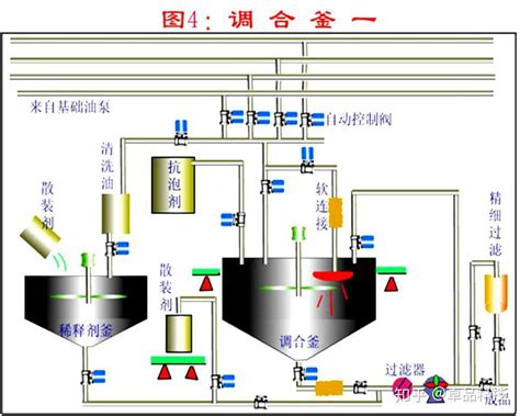 润滑油水分检测及脱水方法 知乎