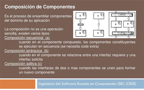 Ppt Ingeniería Del Software Basado En Componentes Isbc Cbse