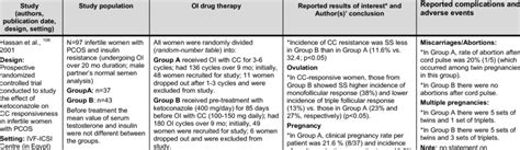 Primary Quantitative Research Studies Contd Download Table