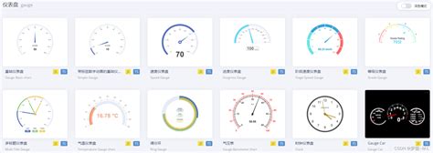 Echarts圆形占比图改良版 Echarts占比图 Csdn博客