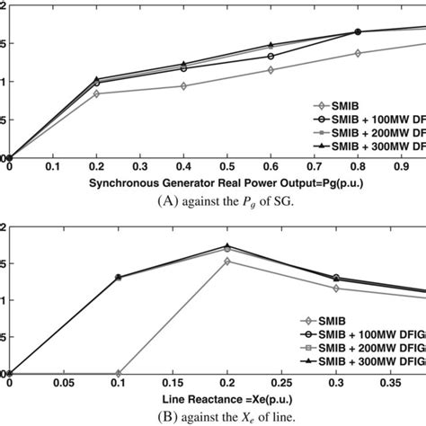 Variation Of Damping Ratio For λ78 Download Scientific Diagram