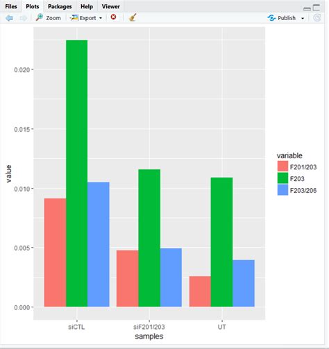 R Rotating And Spacing Axis Labels In Ggplot2 Stack