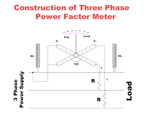 Freely Electrons Electrodynamic Power Factor Meter Single Phase And