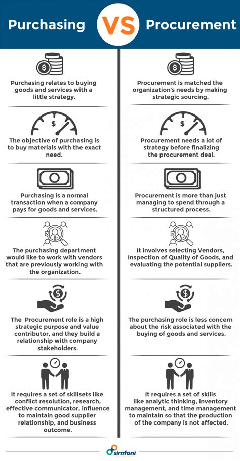 ️ Procurement 101 How To Optimize Procurement Process Flow