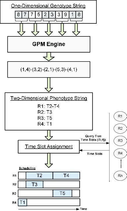 Illustration Of Problem Decoding Download Scientific Diagram