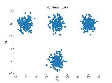 【指南】keras中的softmax激活函数 Atyun Com 官网 人工智能教程资讯全方位服务平台