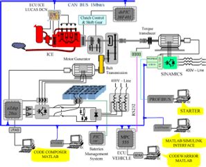 How To Control The Electric Vehicle Best EV Courses Skill Lync