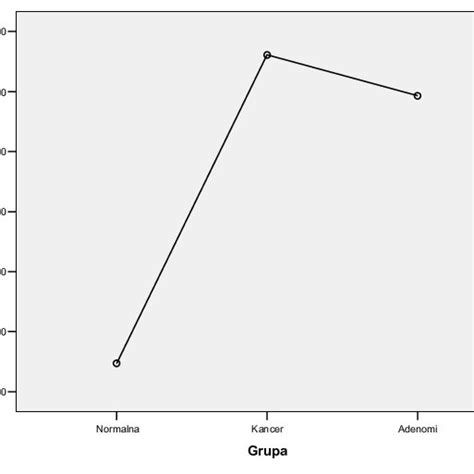 Graphical Representation Of Average Values For Parameter Download Scientific Diagram
