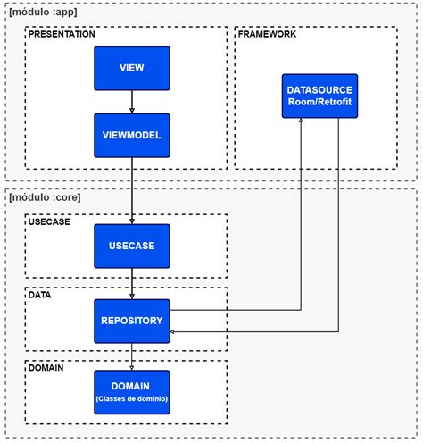 GitHub CarlosJunior01 Github App Git Repository Listing Application