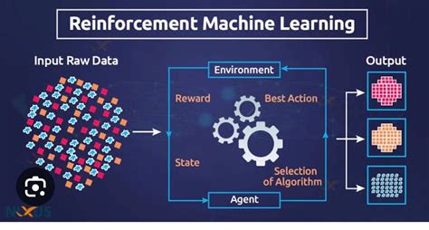 Detecting Money Laundering With Node2vec An Innovative Approach Using Machine Learning By Msc