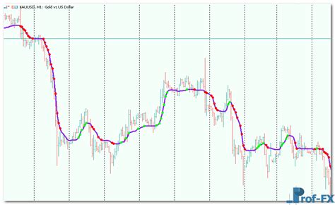 Free Download Amka Indicator For Metatrader 5 Prof Fx
