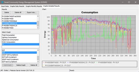 Gui For Visualizing And Analyzing The Result Of The Simulation System