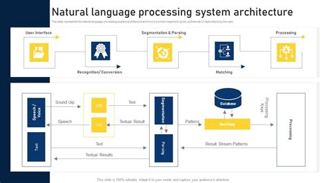 nlp applications methodology natural language processing system