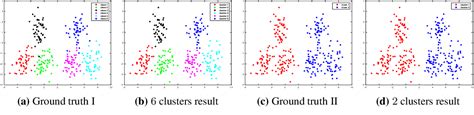 Figure 1 From Clustering For Directed Graphs Using Parametrized Random Walk Diffusion Kernels