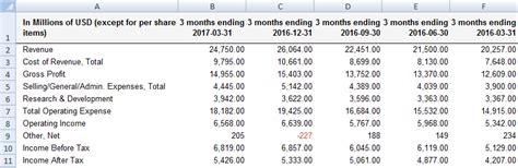 How To Setup Conditional Formatting Including Formulas