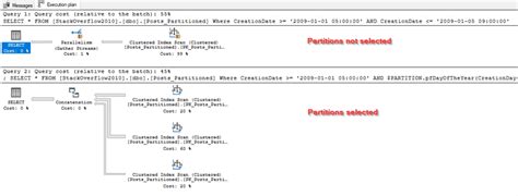 Select Sql Server Data Between Two Dates