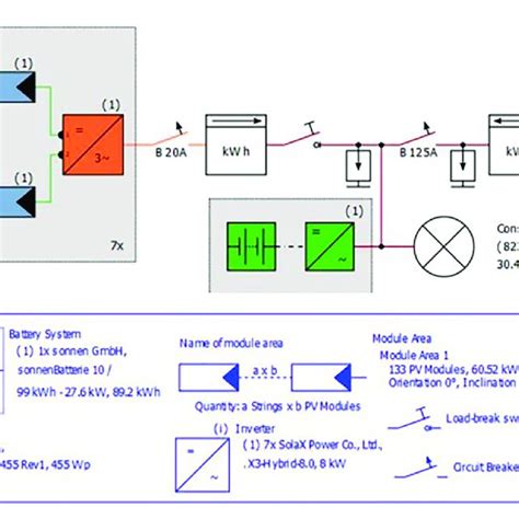pv panel characteristics at stc and battery and inverter configuration download scientific