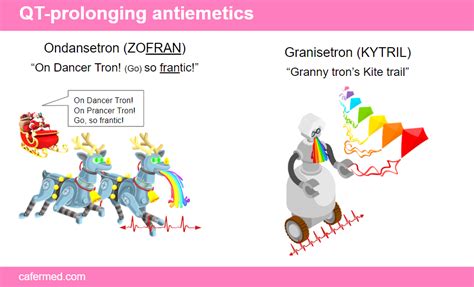 Guide To Qt Prolonging Medication How To Manage And Remember The
