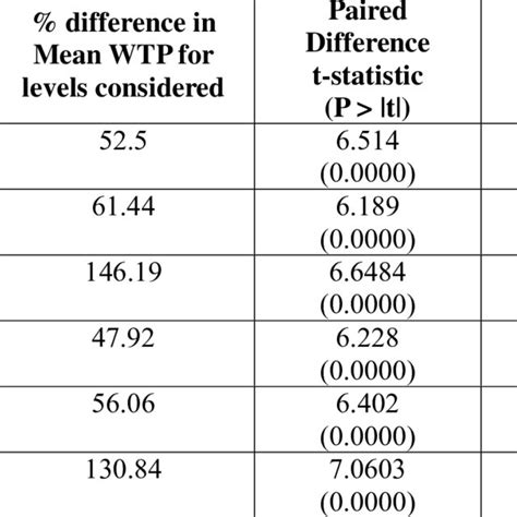 Internal Tests Of Sensitivity To Scope Download Table