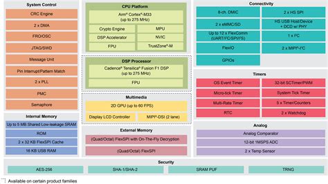 i MX RT 跨界MCU Arm Cortex M NXP 半导体