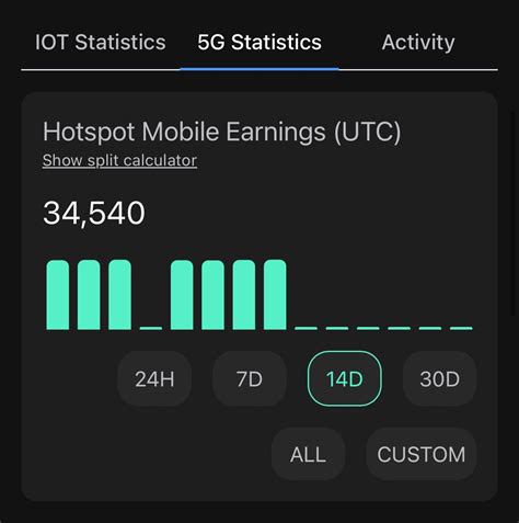 What Are Reasons Why My 5g Cell Stopped Earning Rheliumnetwork