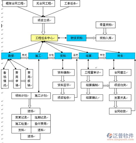 通信工程项目管理软件 通信施工管理系统 建米软件
