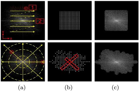 Comparison Of Fourier Domain Sampling Sequence Between Fp Top Row And