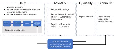 Microsoft Defender 포털의 인시던트 대응 Microsoft Defender Xdr Microsoft Learn