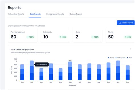 Create Reports That You Want To See With Ambulas Report Builder