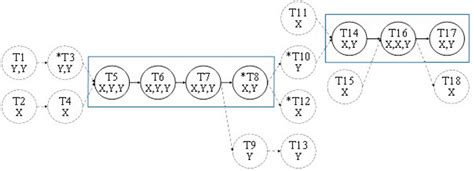 Two Subgraphs Extracted From A Graph In G2documentclass 12pt Minimal Download Scientific