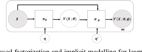 Figure From Consistent Optimal Transport With Empirical Conditional Measures Semantic Scholar