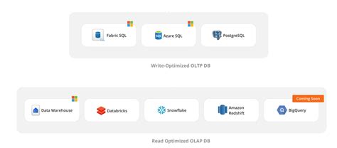 Welcome To Powertable Powertable