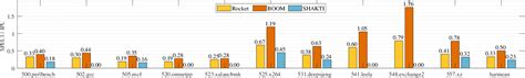 Figure 1 From A Comparative Survey Of Open Source Application Class Risc V Processor