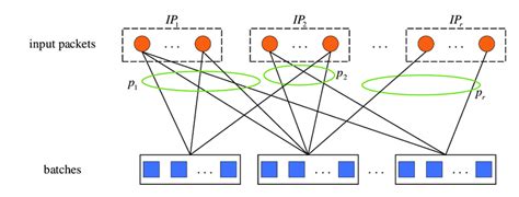 The Encoding Process Of Weighted Bats Codes Download Scientific Diagram