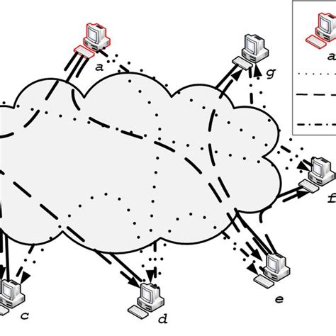 Example Of Overlay Multicast Scheme Download Scientific Diagram