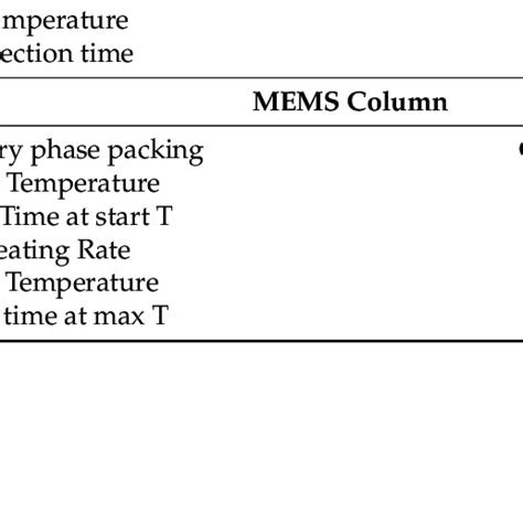 Working Parameters Of The Compact Gc Module Download Scientific Diagram