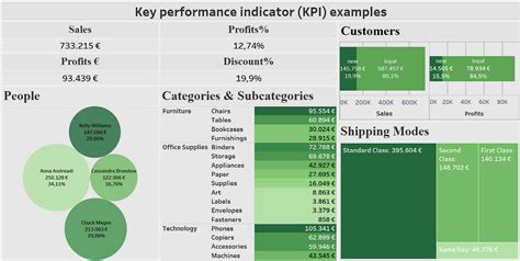 Another Visualization In Tableau Public Alessio Gasperi Medium