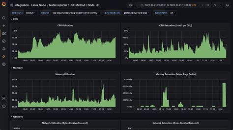 Collect And Visualize Mysql Server Logs With The Updated Mysql Integration For Grafana Cloud