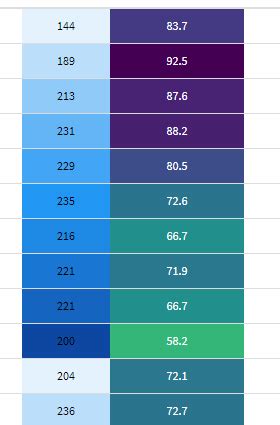 R Background Color In Kableextra Table Column Stack Overflow
