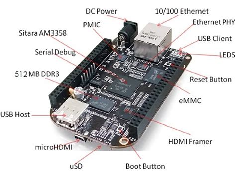 BeagleBone Black Protoneer Co Nz