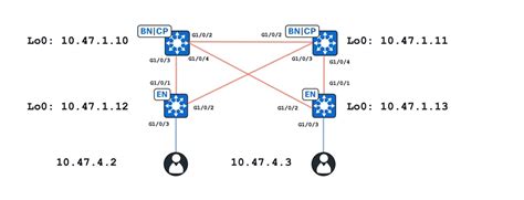 Cisco Mac Address Table Ttl Default Coldbinger Cisco Mac Address Table Ttl Default Coldbinger