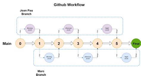 Github Olmopolmoscientificprograming Repository To Store The