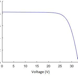 Current Vs Voltage Graph Download Scientific Diagram