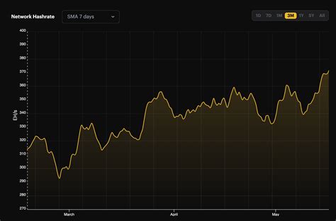 Bitcoin Hashrate A Comprehensive Guide