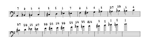 Position Chart For Trombone Palacefity