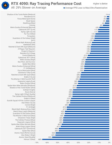 Is Ray Tracing Worth The FPS Hit 36 Game Performance Investigation TechSpot