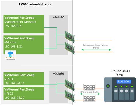 Vmware Esxi Add And Create Nfs Datastore Vgeek Tales From Real It