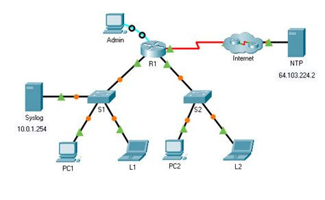 6 7 12 Packet Tracer Configure Cisco Devices For Syslog Ntp And Ssh Operations Answers