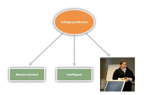 Chapter 5 Social Categorization And Stereotyping Human Behavior And The Social Environment I
